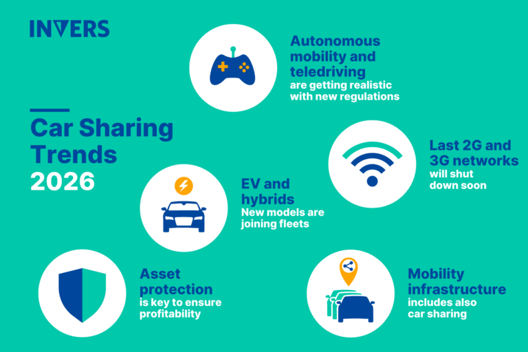 Trends In Car Sharing 2026 - Daily Filo